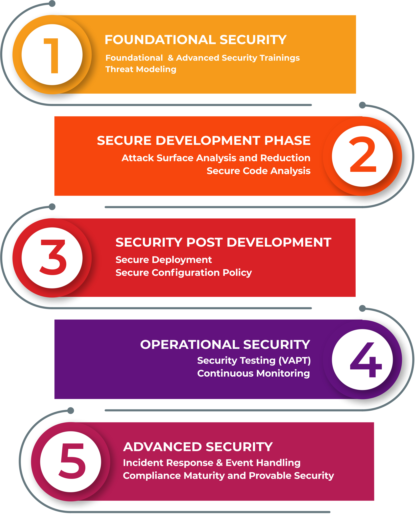 Product Security Assessment| Payatu