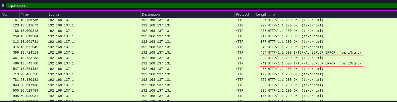 Hackthebox Business Ctf 2022 Writeup Payatu